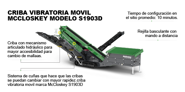 Cribas industriales: Tipos y características