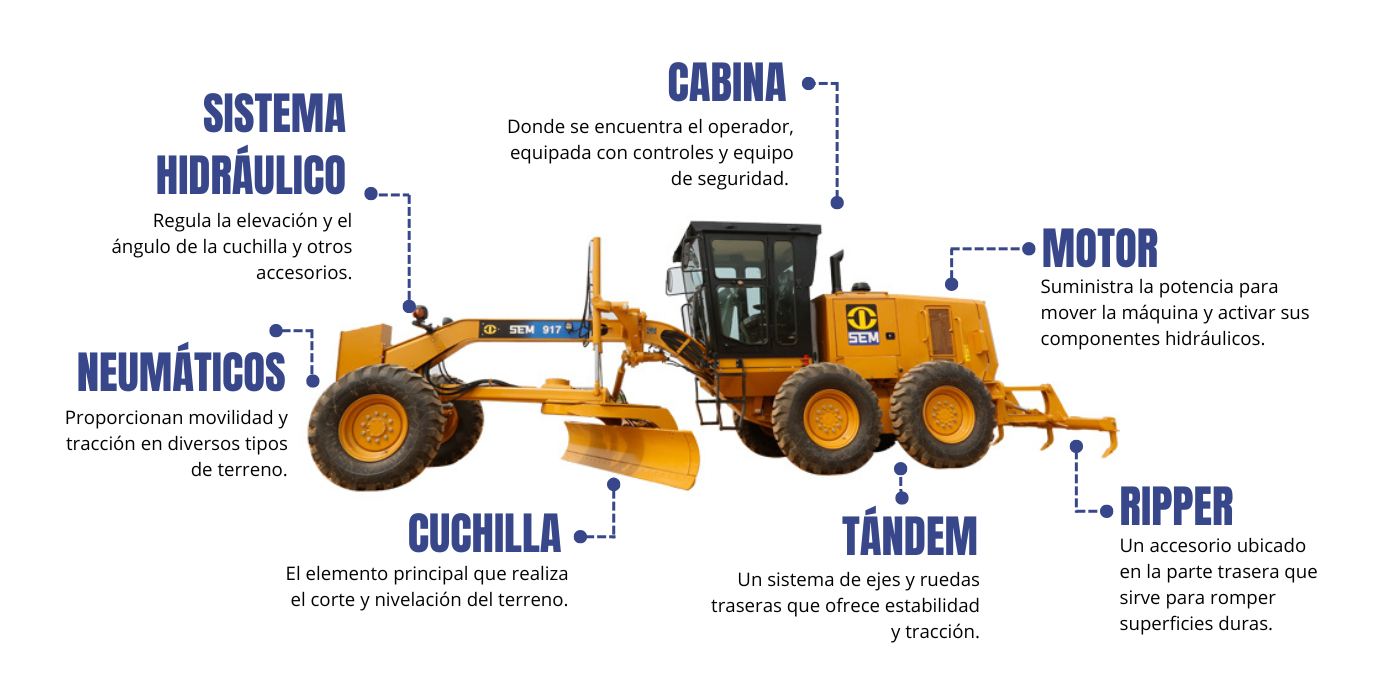 Motoconformadora SEM: Potencia y precisión