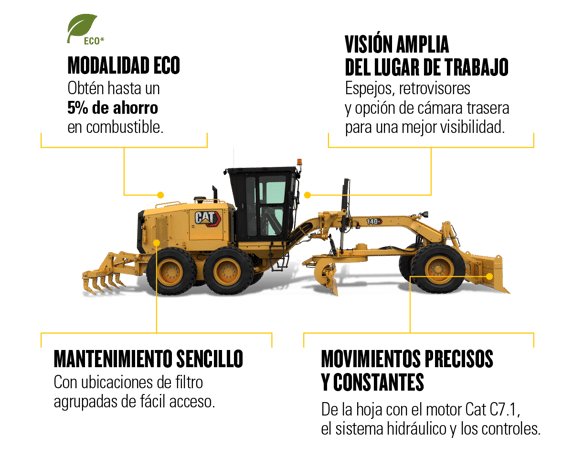 Usos más comunes de las motoconformadoras en diferentes industrias