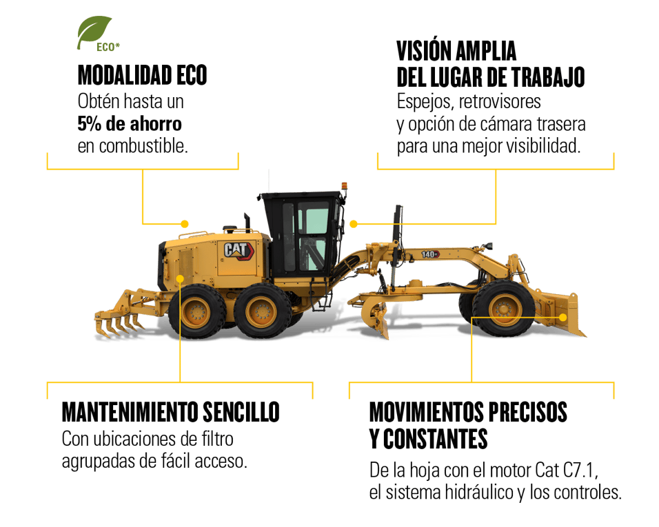 Usos más comunes de las motoconformadoras en diferentes industrias