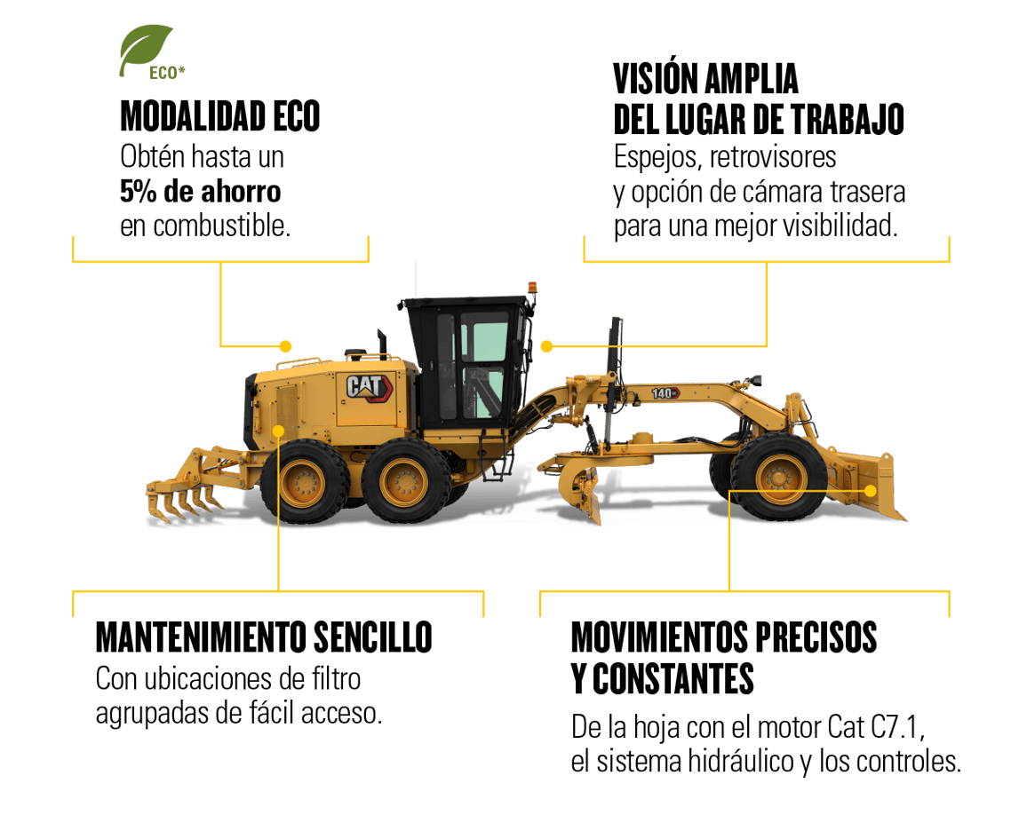 Usos más comunes de las motoconformadoras en diferentes industrias